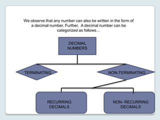 Real Numbers Flowchart