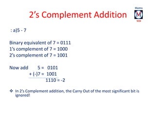 Number system | PPT