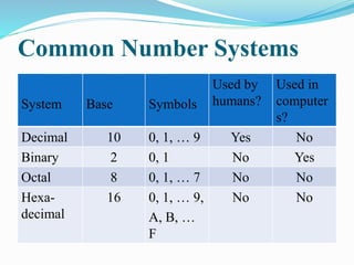 Number system.... | PPTX