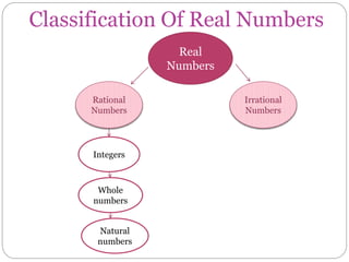 Number system | PPTX