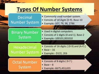 ALL ABOUT NUMBER SYSTEMS | PPTX