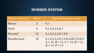 Number Systems | PPTX