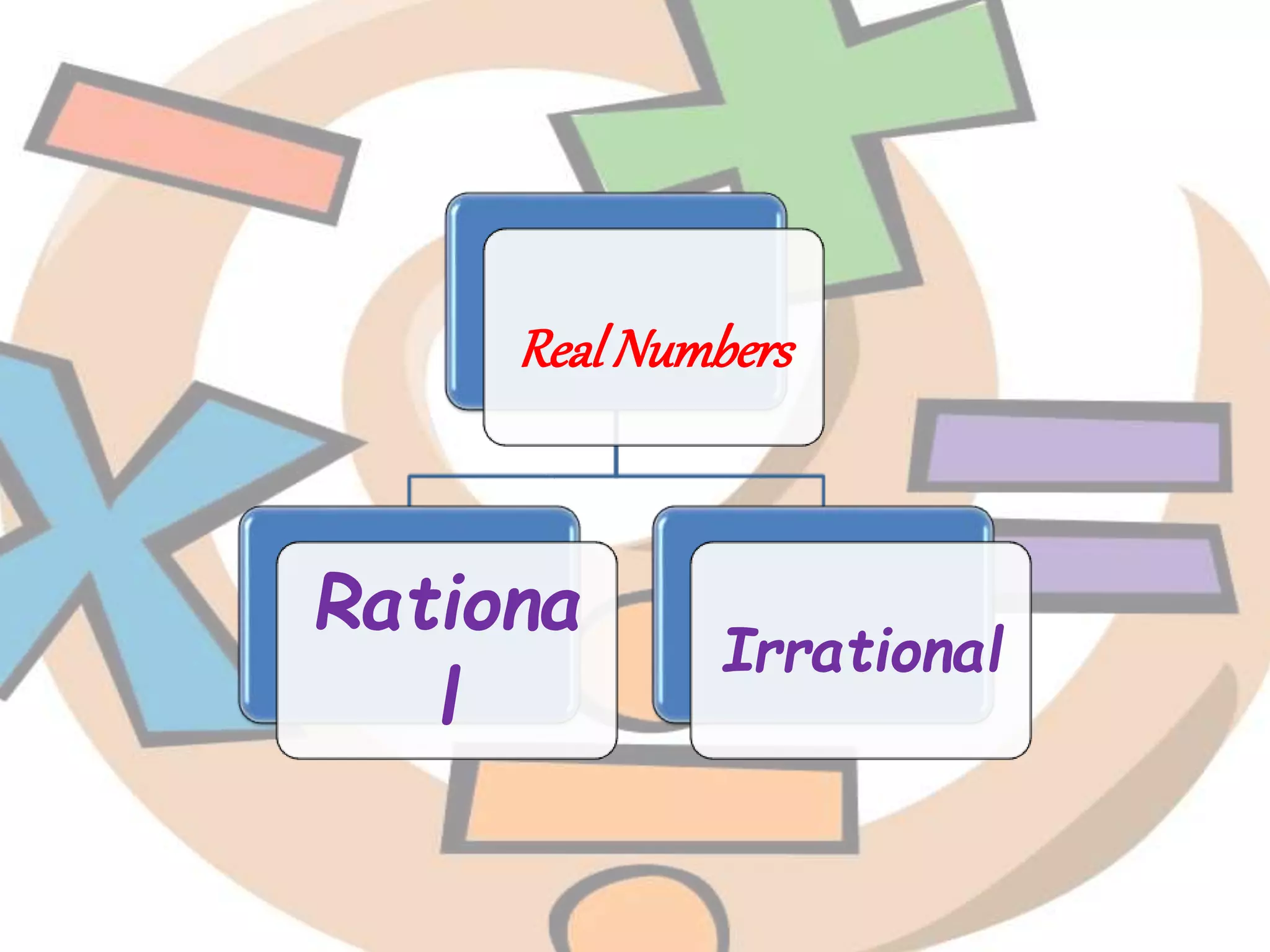 Number system | PPTX