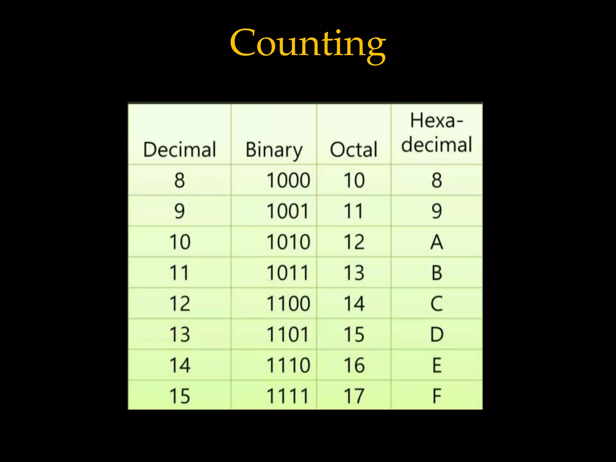 numbersystem-171028183820.pptx