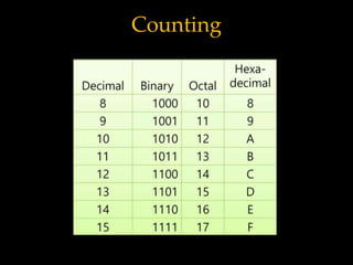 numbersystem-171028183820.pptx