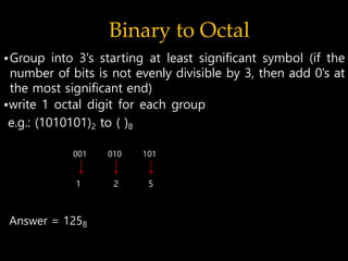 numbersystem-171028183820.pptx
