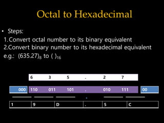 numbersystem-171028183820.pptx