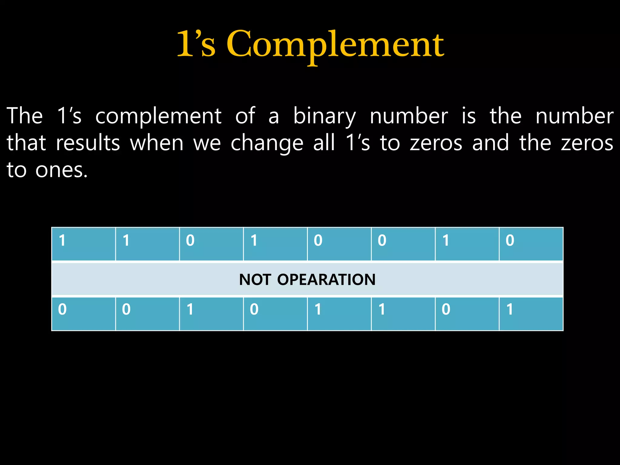 Number system in Digital Electronics | PPTX