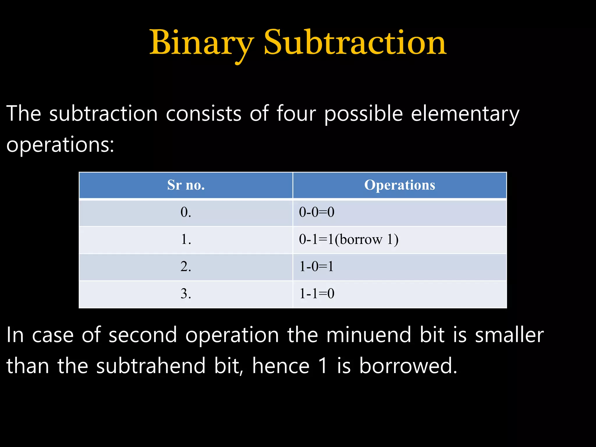 Number system in Digital Electronics | PPTX
