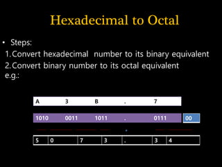 Number system in Digital Electronics | PPTX