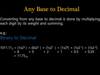 Number system in Digital Electronics | PPTX
