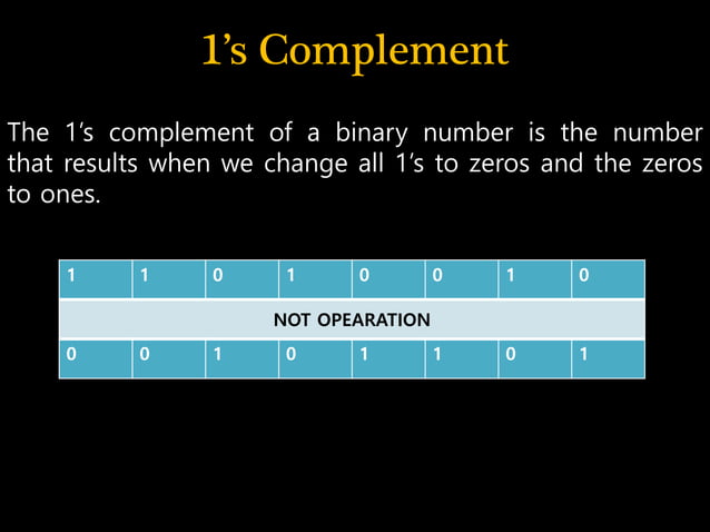 Number system in Digital Electronics | PPTX | Computing | Technology ...