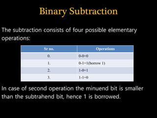 Number system in Digital Electronics | PPTX