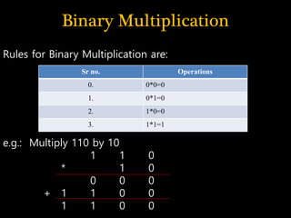 Number system in Digital Electronics | PPTX