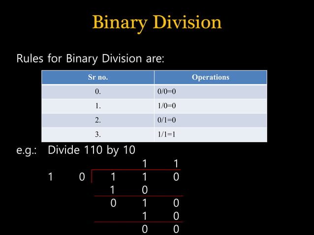 Number system in Digital Electronics | PPTX | Computing | Technology ...