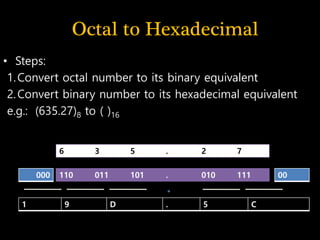 Number system in Digital Electronics | PPT