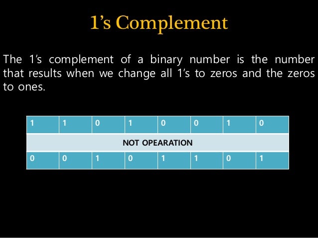 Number system in Digital Electronics