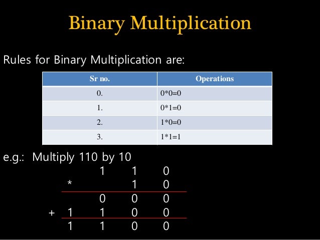 Number system in Digital Electronics