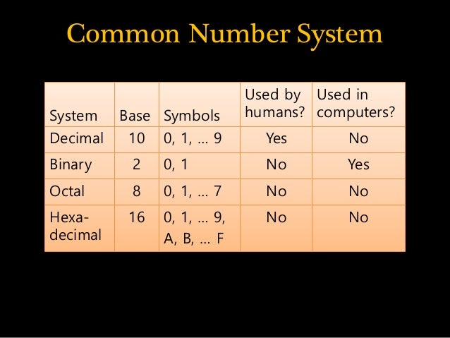Number system in Digital Electronics