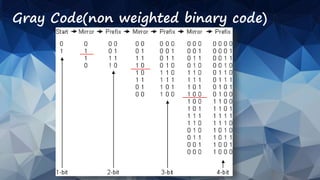 Number system | PPTX