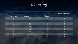 Number system | PPTX