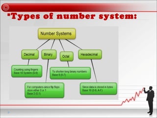 Number System | PPT