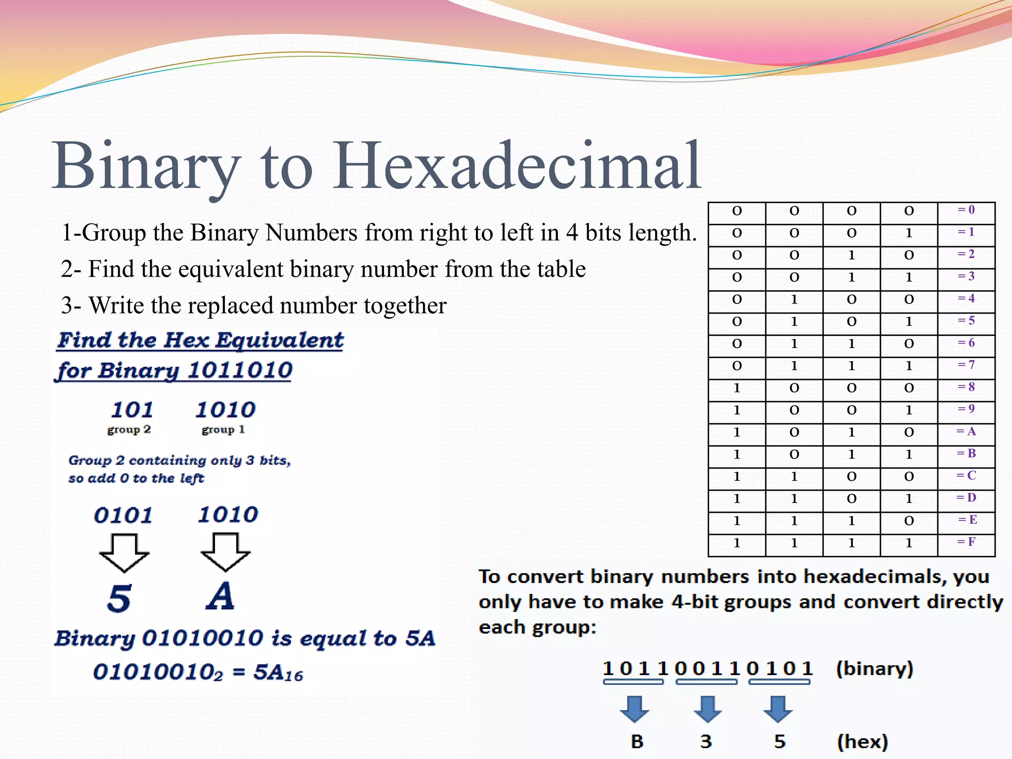 Number system | PDF | Computing | Technology & Computing