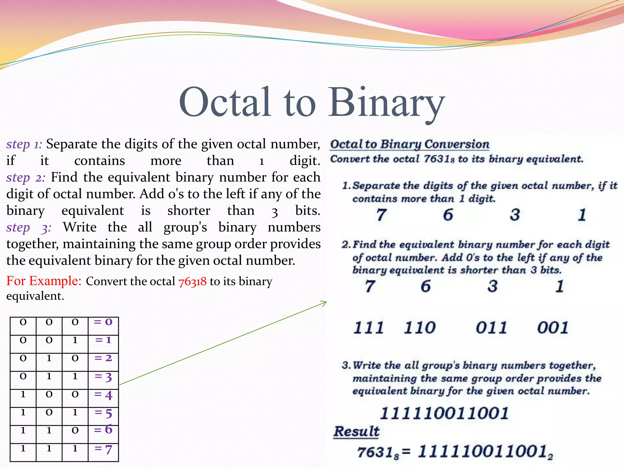 Number system | PDF | Computing | Technology & Computing