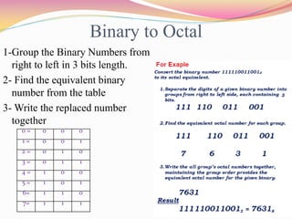 Number system | PPT