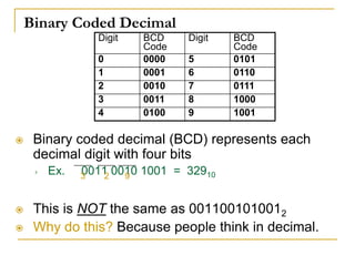 Number system | PDF | Programming Languages | Computing