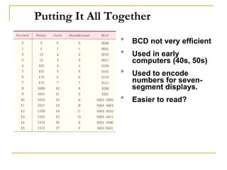 Number system | PDF | Programming Languages | Computing