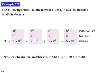 Number system | PPT | Computing | Technology & Computing