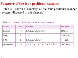 Number system | PPT | Computing | Technology & Computing