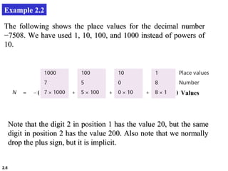 Number system | PPT