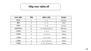 ICT-Number system.সংখ্যা পদ্ধতি(৩য় অধ্যায়-১ম অংশ) | PDF