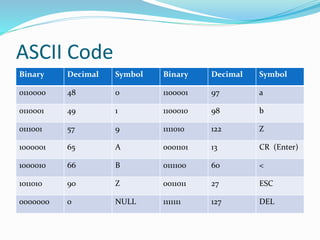 Number system | PPT
