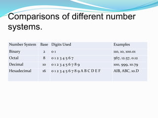 Number system | PPT