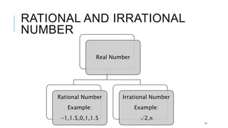 Number system | PPTX