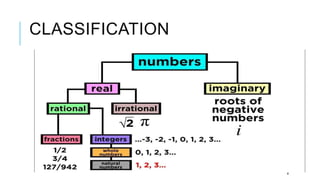 Number system | PPTX