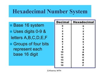 Number system | PDF