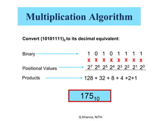 Number system | PPT