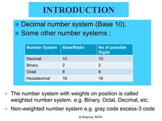 Number system | PPT