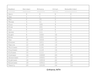 Number system | PPT