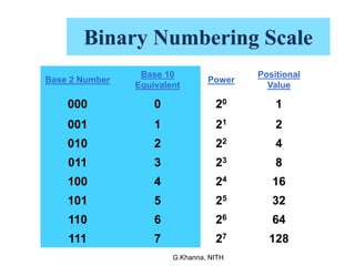 Number system | PPT