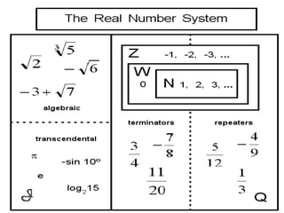 Number system for class Nine(IX) by G R Ahmed TGT(Maths) at K V ...