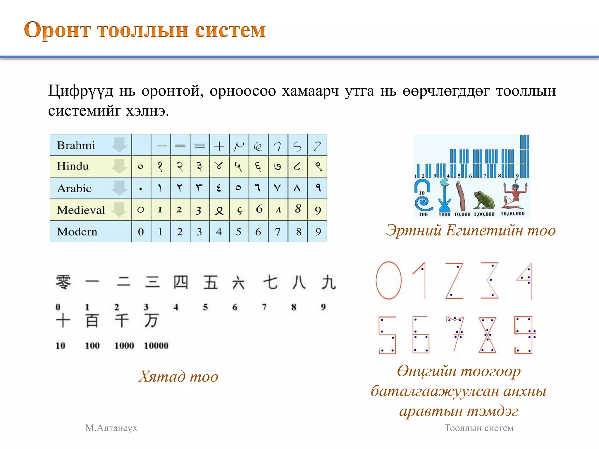Тооллын систем (Number system) | PDF