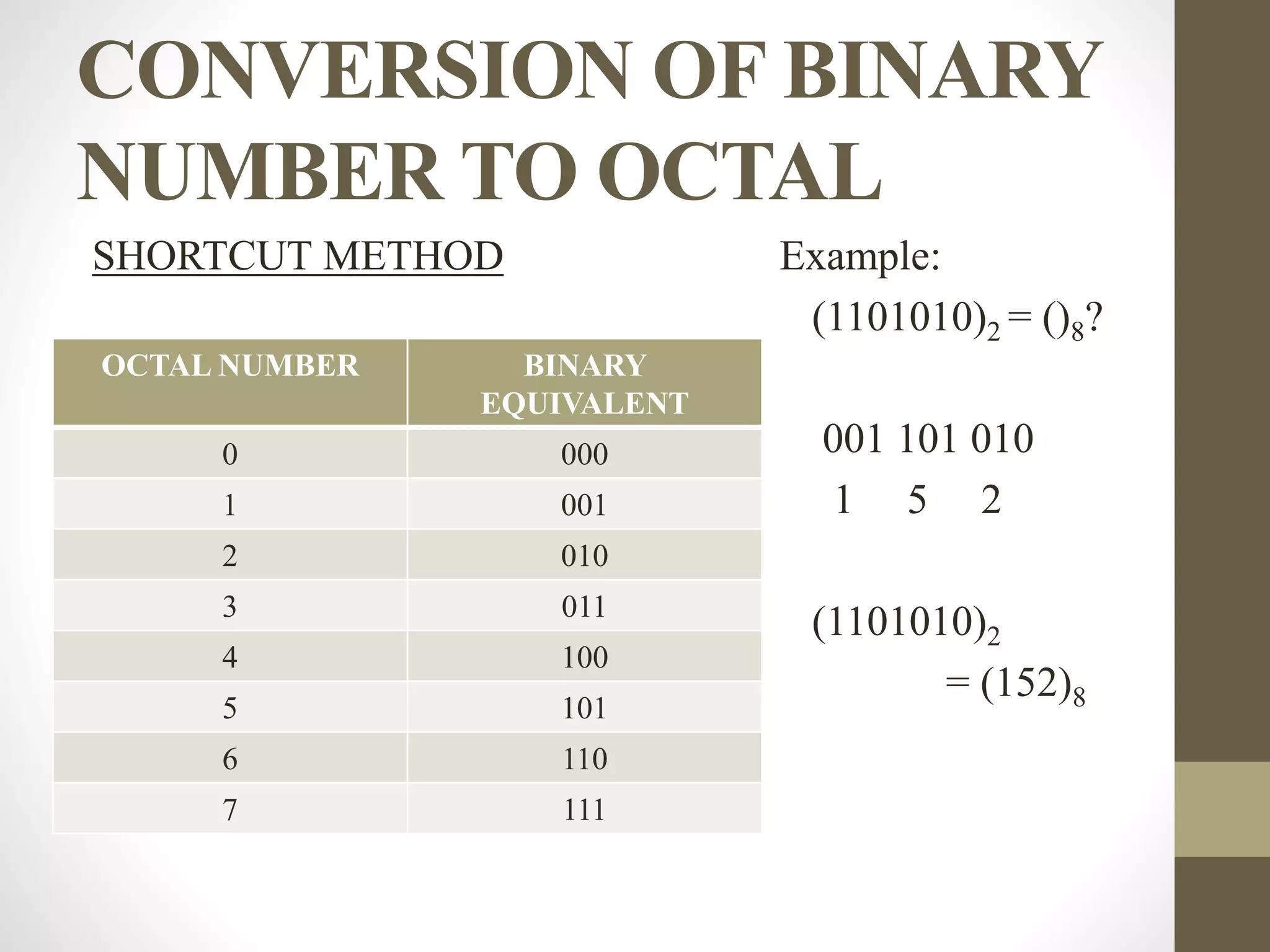 Number system and its conversions | PPTX