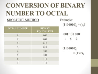 Number system and its conversions | PPTX