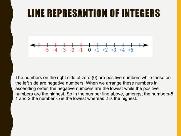 Number system(Types of numbers, whole number, its properties, integer ...