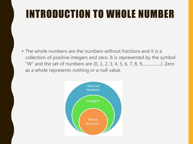 Number system(Types of numbers, whole number, its properties, integer ...